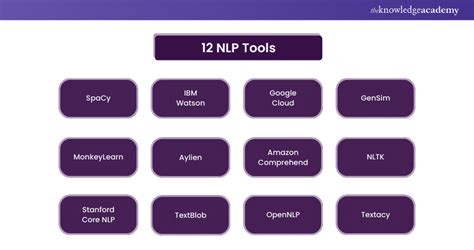 12 Best Natural Language Processing Tools And Platforms In 2025