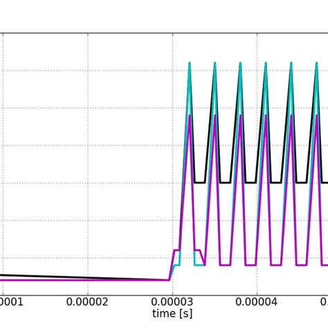 Run Time Execution Behavior Of The Heuristic In B1 Download