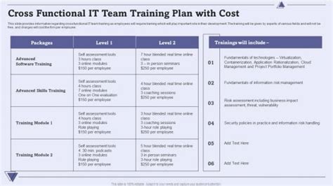 Cio For It Cost Optimization Techniques Cross Functional It Team Training Plan With Cost Clipart Pdf