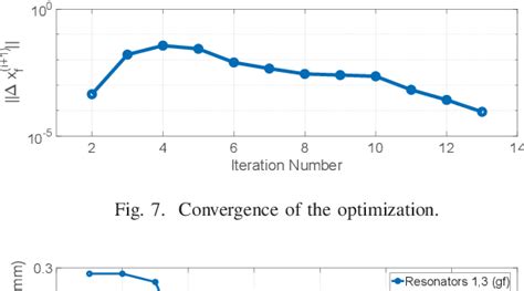 Figure 1 From Design Of Miniaturized Substrate Integrated Filters Using
