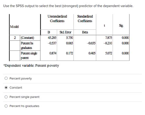 solved use the spss output to select the best strongest