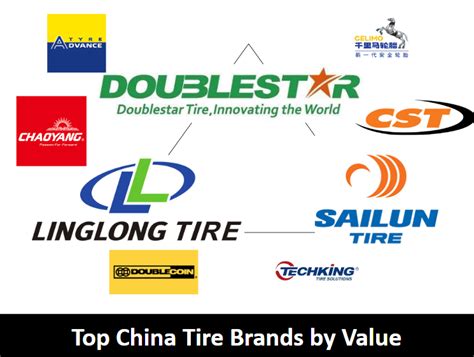 Top China Tire Brands By Value Top Tire Review