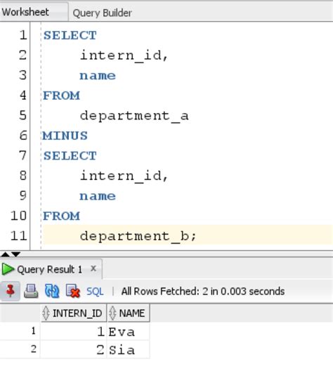 Oracle Minus Operator The Complete Guide With Examples