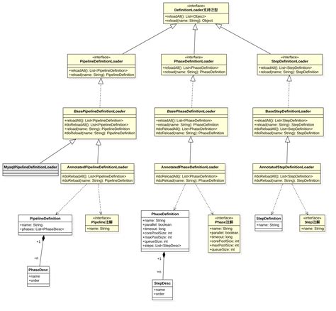 轻量级流程编排引擎 模型and设计 Csdn博客