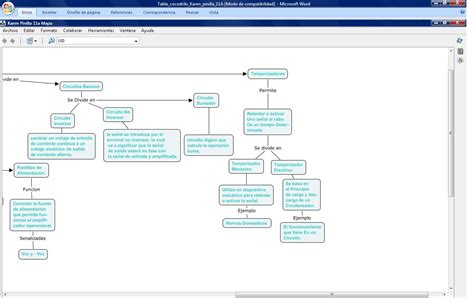 Informatica Tecnologia Mapa Conceptual Cmap Tools