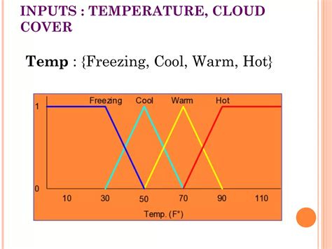 fuzzy control and its applications ppt