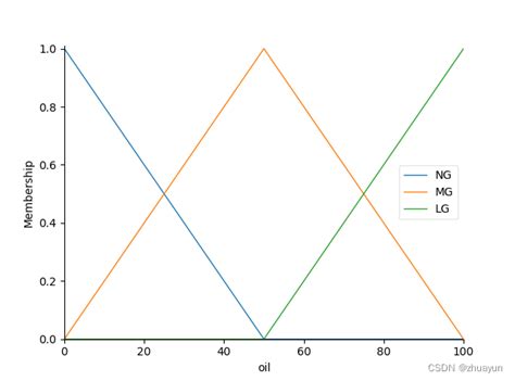 python实现模糊洗衣机 洗衣机模糊推理系统python csdn博客
