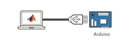 Arduino Programming With MATLAB And Simulink MATLAB Simulink