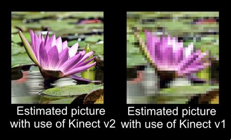 How Does The Kinect 2 Compare To The Kinect 1