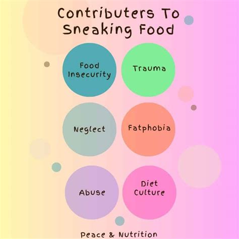 Hiding Food And Eating In Secret Peace And Nutrition™