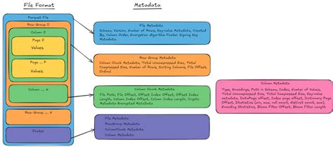 Parquet File Format Matgraphdb Docs V031dev77