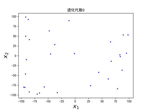 萤火虫优化算法萤火虫局部最优解 Csdn博客