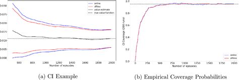 Online Bootstrap Inference For Policy Evaluation In Reinforcement Learning