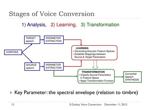 Ppt Voice Conversion Powerpoint Presentation Free Download Id3305225