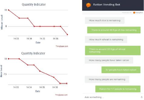 Smart Ration Distribution System Manager View Download Scientific Diagram