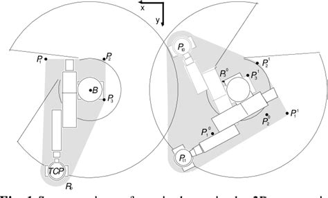 Figure 1 From Executing Elementary Assembly Operations By A Two Arm