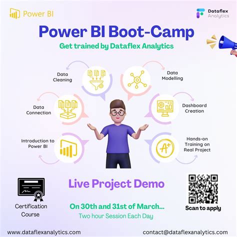 Dataflex Analytics On Linkedin Powerbi Certification Businessintelligence Dataanalytics