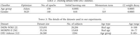 Table 3 From Deeply Learned Classifiers For Age And Gender Predictions
