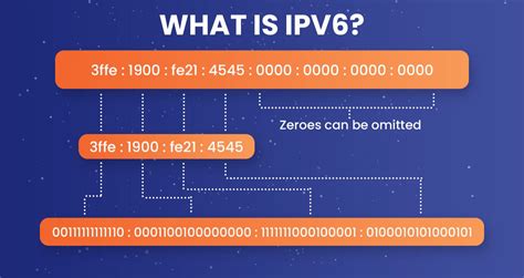 Ipv4 Vs Ipv6 Speed Differences And What To Use In 2025 Network