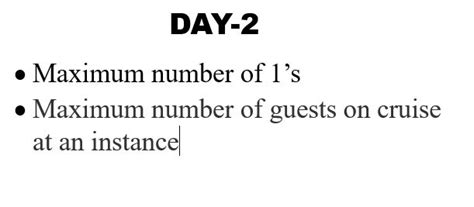 Neeraja Varsha Samineni On Linkedin 100dayscodingchallenge Continuouslearning