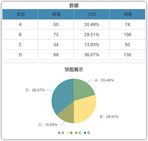 数据可视化图表系列解析——饼图 数据分析 数据分析小能手 infoq写作社区
