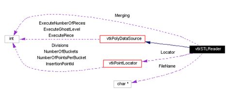 VtkSTLReader Class Reference