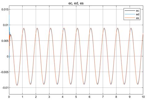matlab离散系统仿真分析——电机 基于 matlab 的离散控制系统仿真实验总结 csdn博客