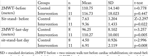 Functional Capacity Parameters Download Scientific Diagram