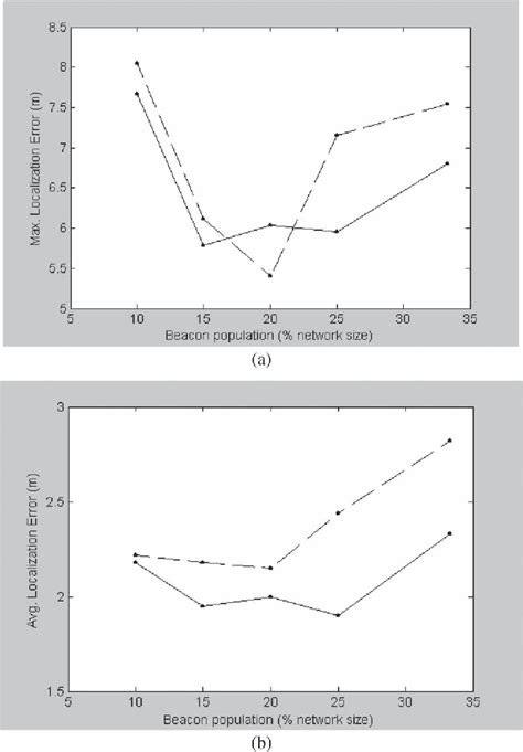 Davidon Fletcher Powell Formula Semantic Scholar