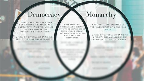 Absolute Monarchy And Constitutional Monarchy Venn Diagram A