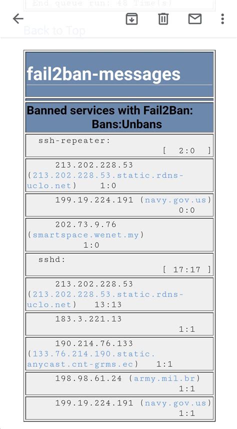 I Am Getting Increasing Attempts To Ssh Into My Server With Government