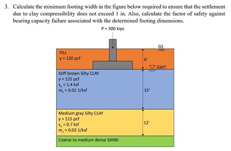 Solved 3 Calculate The Minimum Footing Width In The Figure