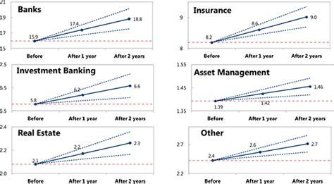 Does Prolonged Monetary Policy Easing Increase Financial Vulnerability