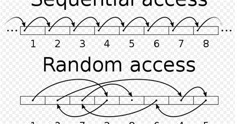 C Language Files Concept In C