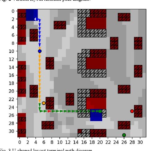 Figure 3 From Agv Path Planning And Optimization With Deep