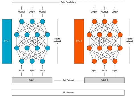 Attention Based Deep Multiple Instance Learning Towards Data Science