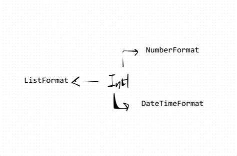 Intl Object In Javascript And Typescript A Tool For