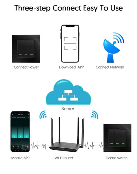 Smart Wifi Zigbee Wall Switches By Mifra Control Lights