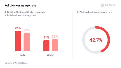 introducing ad shield recovery the most advanced adblock recovery