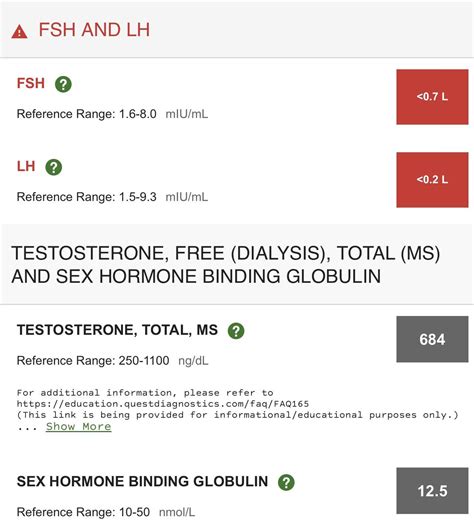 Been On Trt Injections For 6 Years For The Past 3 Months My Sex Drive And Ed Have Gotten Worse