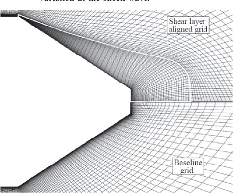 figure 15 from computational fluid dynamics in hypersonic
