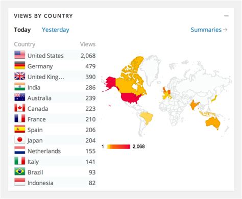 site stats for wordpress sites jetpack