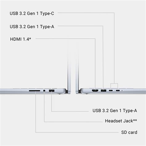 Dell Inspiron In Ips Led Fhd Touch Screen Laptop Intel Core With Gb Memory Tb