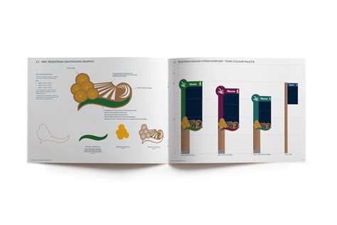 Wattle Range Pedestrian Wayfinding Project Wayfound