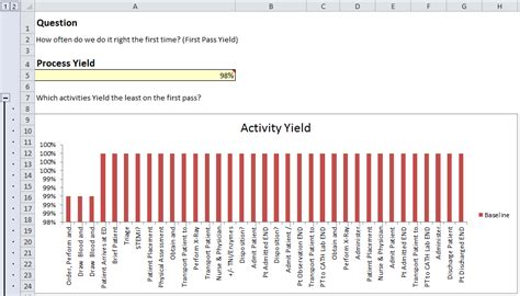 Bluespring ProcessView Category Analysis Report Yield