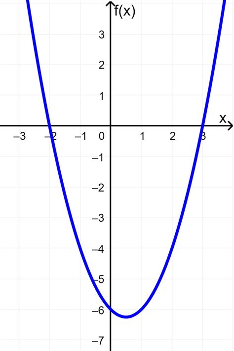 Examples Of Quadratic Function Problems Neurochispas