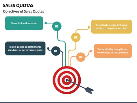 Sales Quotas PowerPoint And Google Slides Template PPT Slides