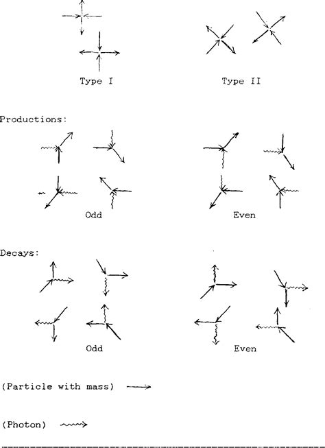 Figure 1 From Simulation Of An Interacting System Using A Cellular