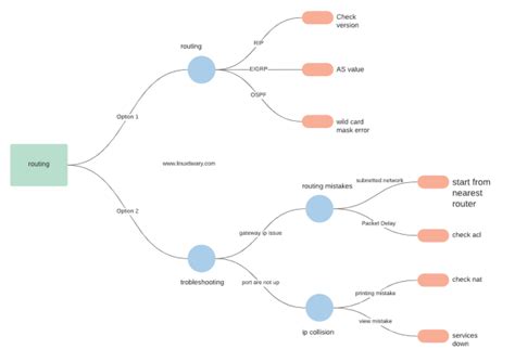 gallery learn linux ccna ccnp ceh cissp cisa penetration testing bug