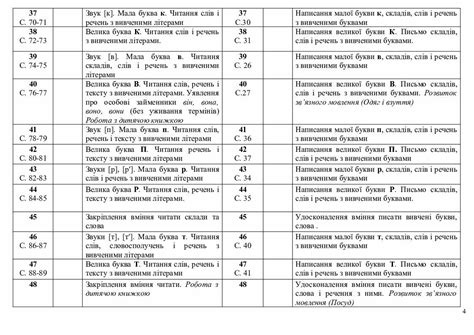 Календарно тематичне планування з «Навчання грамоти за комплектом з навчання грамоти «Я читаю і